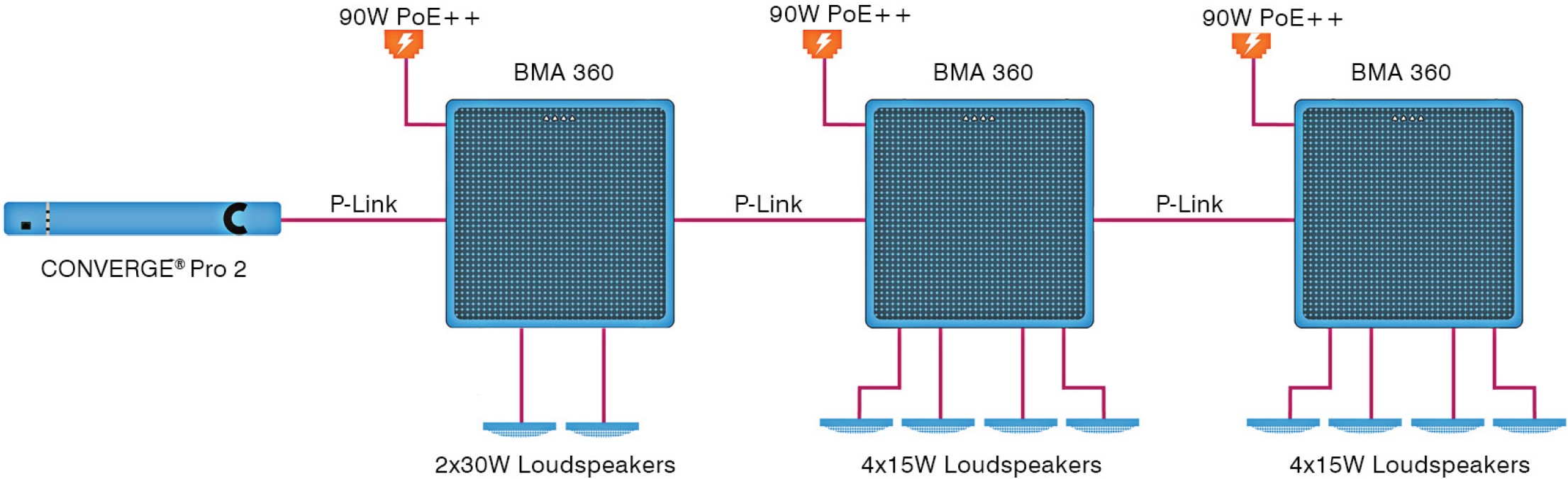 BMA 360 | 910-3200-208-I